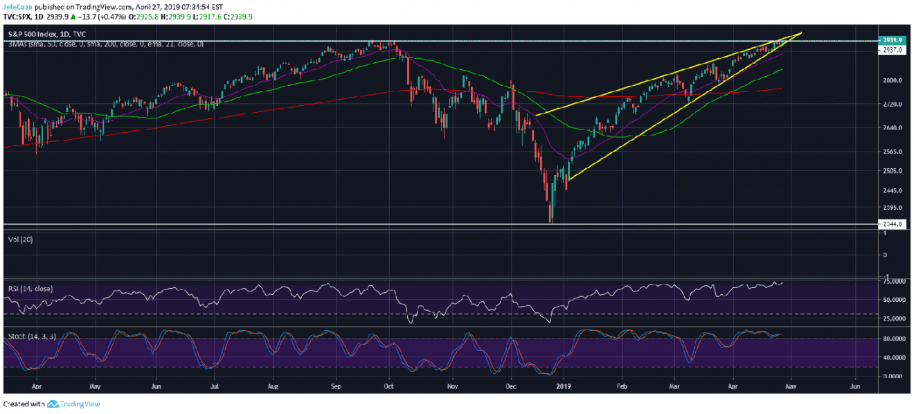 Bitcoin vs S&P 500: Sell in May and go away? - CryptoClan